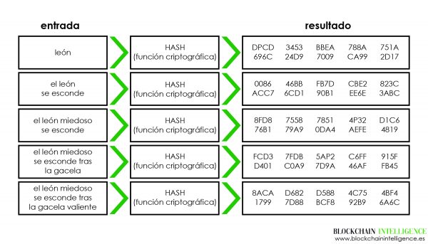 Infografía | Función Hash